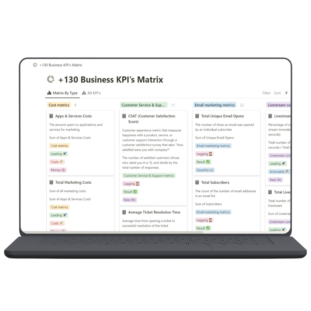 ⚡ AI Growth Workspace - GOCEPT.IO