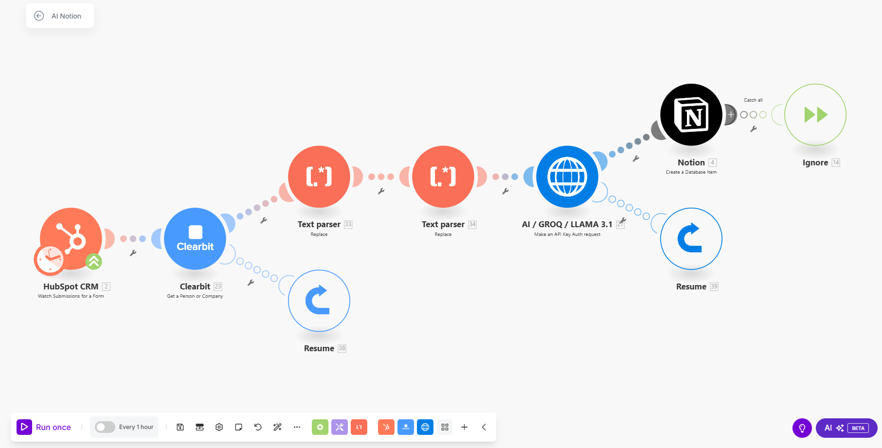 Exxelia AI Automation - GOCEPT.IO